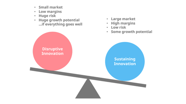 Measuring Innovation – The Definitive Guide to Innovation Management KPIs - Service Group ...